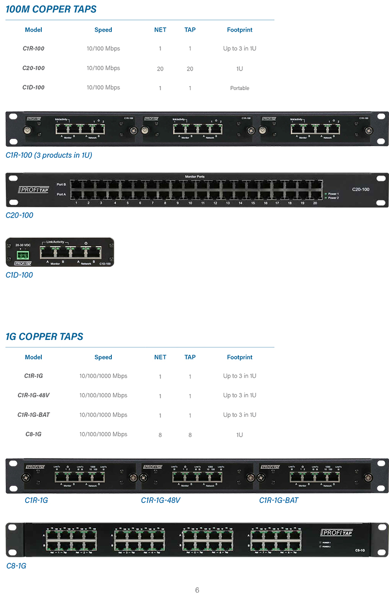 Copper TAPs - Tap sợi đồng của Profitap